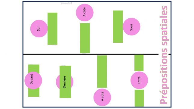 Assistante maternelle Nounousandrine 83 - Page 2